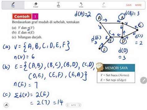 Bab 5 Part 1 Matematik Tingkatan 4 KSSM 5 1 Rangkaian YouTube
