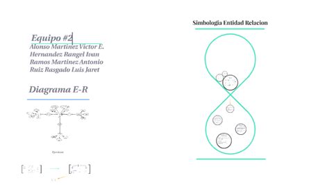 Arriba 71 Imagen Modelo Entidad Relacion Simbologia Abzlocal Mx