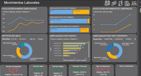 Análisis de Recursos Humanos con Power BI Climbea