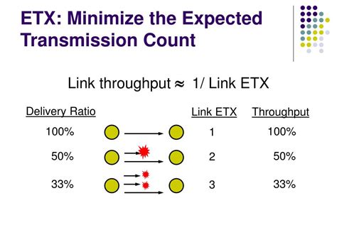 ppt a high throughput path metric for multi hop wireless routing powerpoint presentation id