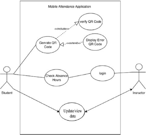 Qr Code Based Attendance System