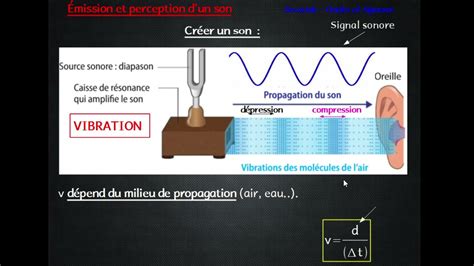 Émission et propagation d un son Seconde YouTube