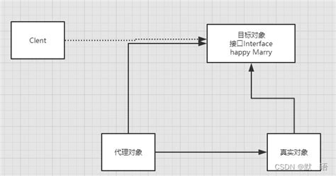 mybatis 从入门到精通：使用注解开发的mybatis 腾讯云开发者社区 腾讯云