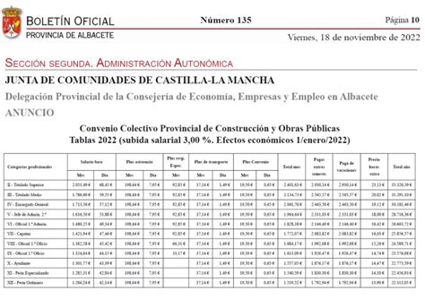 Publicación de las tablas salariales para 2022 y el calendario laboral