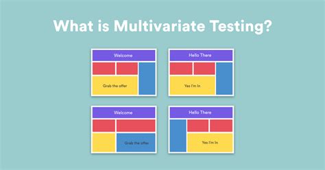 What Is Multivariate Testing