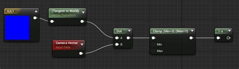creating material functions unreal engine documentation