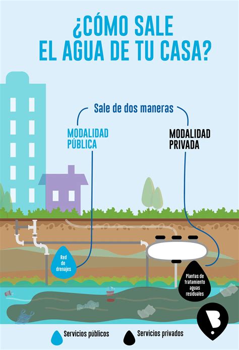 Así entra y sale el agua de tu casa