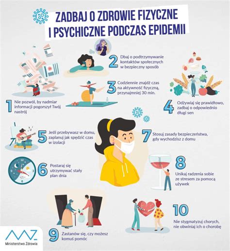 Jak Dba O Swoje Zdrowie Fizyczne I Psychiczne W Domu Zesp Szkolno