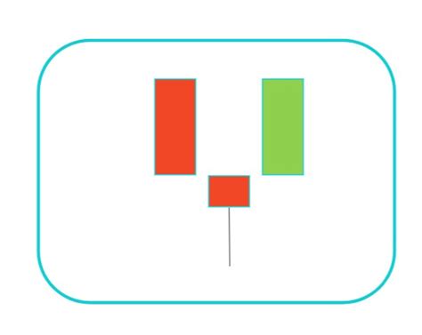 Candlesticks Patterns Are The Simplest Form Of Trading Strategy And