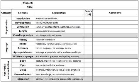 peer assessment table download scientific diagram