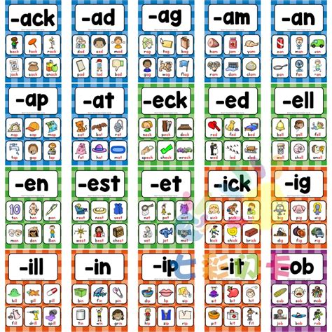 Phonic Rules Chart