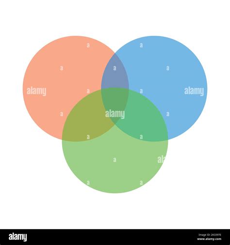 Intersection Of Three Sets Circles Venn Diagram Of 3 Sets Stock Vector