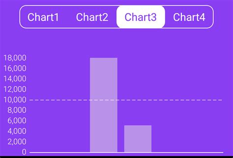 Android Left Padding When Set New Data On BarChart View From