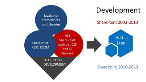 quick start guide to java script frameworks for sharepoint add ins os…