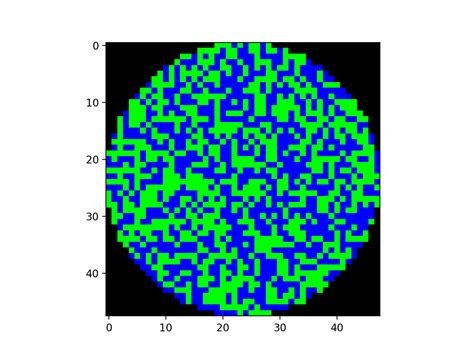 python generate synthetic random image with predefined randomness stack overflow