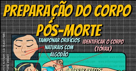Preparo Do Corpo Pós morte Enfermagem BRAINCP