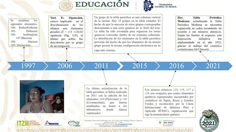Evoluci N De La Tabla Peri Dica Linea Del Tiempo Youtube