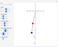 Double Spring Pendulum Wolfram Demonstrations Project