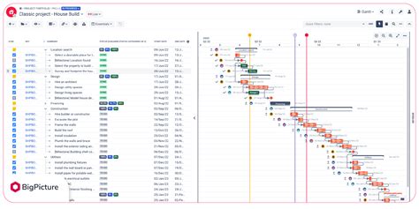 Portfolio Vs Program Vs Project With Examples