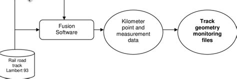 embedded software architecture download scientific diagram