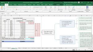 Descubre cómo calcular la tasa interna de retorno en Excel de manera