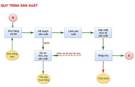 TOP 10 Phần Mềm Quản Lý Sản Xuất Ngành Dệt May Tốt Nhất 2024