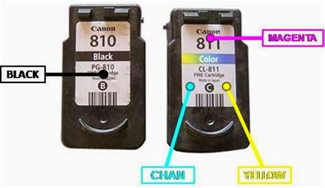 Inspirasi 10 Cara Isi Tinta Warna Printer Ip2770 Aneka Warnaku