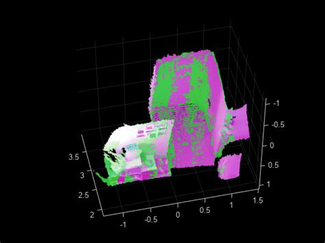 register two point clouds using fgr algorithm matlab pcregisterfgr mathworks nordic