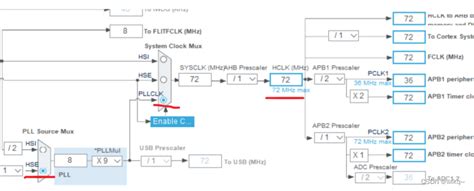 stm32—项目二（感应开关盖垃圾桶） 舵机控制垃圾桶盖子 csdn博客