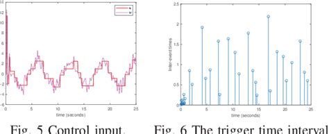 fuzzy adaptive event triggered control for a class of uncertain nonlinear systems subject to