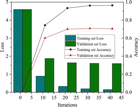 frontiers convolutional neural network based human movement recognition algorithm in sports