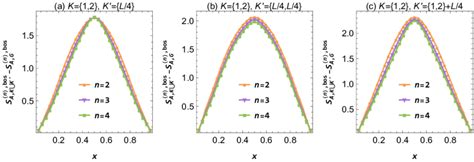check of the conjecture 3 11 with the condition 2 16 in the download scientific diagram