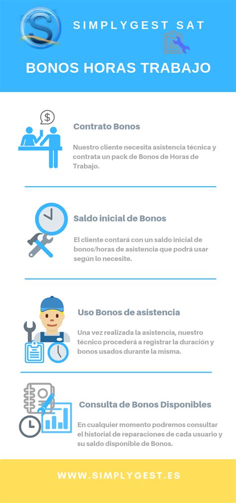Bonos de Asistencia en el Módulo SAT SimplyGest Academy