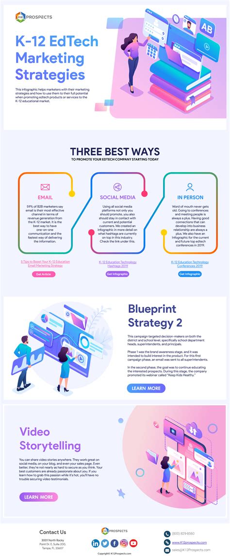 39 Digital Marketing Strategy For Edtech MarlynMahreeb
