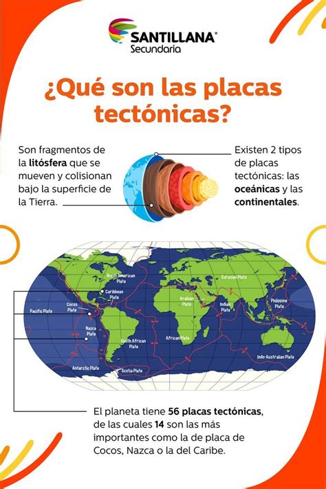 Placas tectónicas Tectonica de placas Enseñanza de la geografía