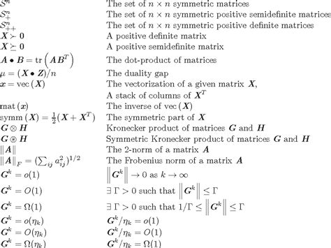 table 1 from a constraint reduced algorithm for semidefinite optimization problems using hkm and