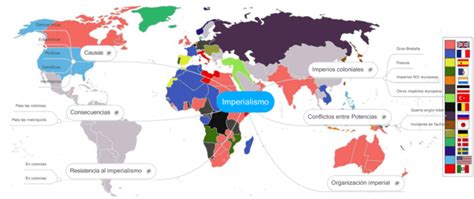 Mapas Mentales Del Imperialismo Descargar