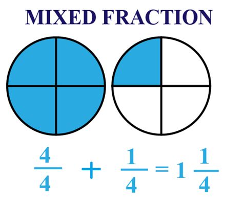 types of fractions tips and tricks solved examples cuemath