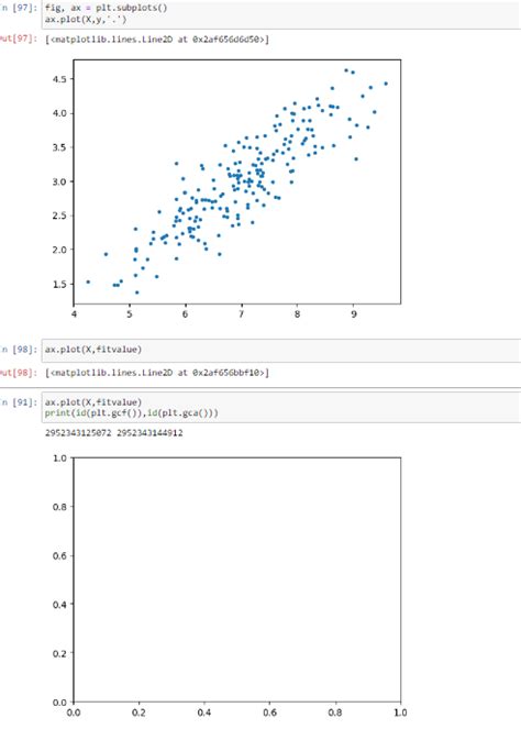 python can i update an axes with additional plot in jupyter notebook stack overflow