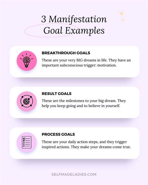 Manifestation Goals Examples How To Write Goals For Manifesting Your