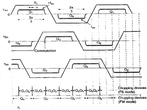 figure 1 from speed control of bldc motor using dsp semantic scholar