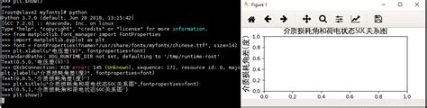 解决linux与windows系统中matplotlib和seaborn画图时中文乱码问题（实测有效）。 linux seaborn simhei ttf csdn博客