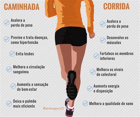 Benefícios da prática regular de corrida André Gym Nutriçã