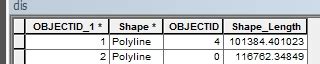 Arcmap Adding New Value In New Field Using ArcPy Geographic