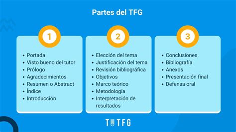 Gu A R Pida Para Escribir Un Tfg Ejemplos Pdf
