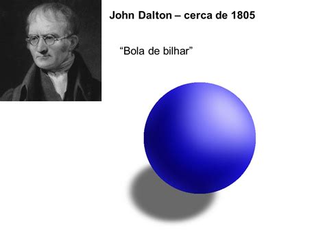 Introducir 100 Imagen Modelo Atomico De Dalton Bola De Bilhar