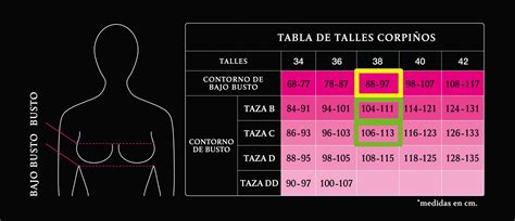 Cómo Calcular Mi Talla De Sujetador Doctora Martínez Lara vlr eng br