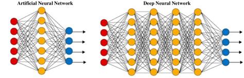 artificial neural network vs deep neural network [14] download scientific diagram
