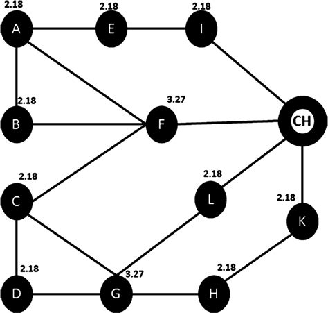 a heterogeneous wireless sensor network wsn with computed nodes download scientific diagram