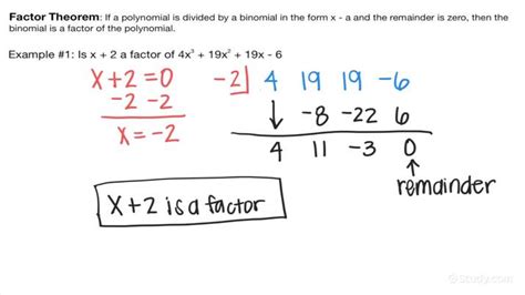 how to use factor theorem algebra